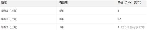 阿里云id2物联网设备身份认证系统芯片 嵌入式的博客 Csdn博客阿里云id2