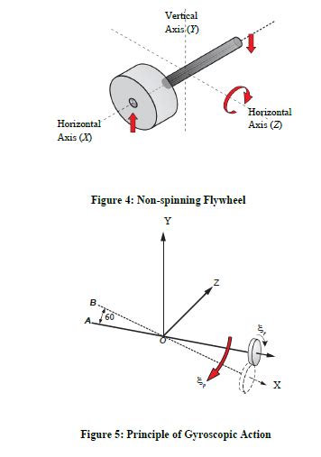 Solved Lab Report Magnitude Of Gyroscope Couple TOPIC Chegg Com
