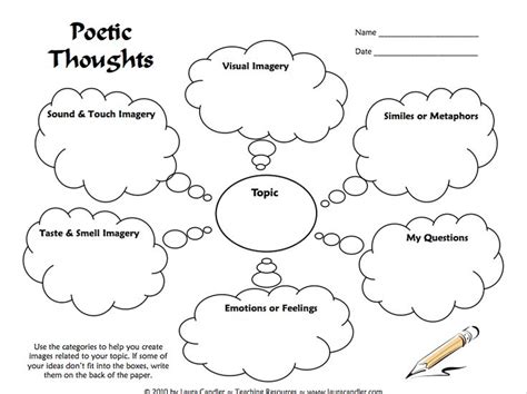 Different Types Of Graphic Organizers For Writing At Joann Bayer Blog