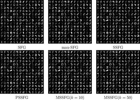 figure 1 from improving relational regularized autoencoders with