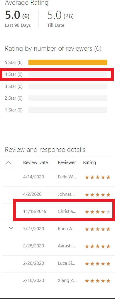 Dashboard Stats For Extension Authors · Issue 94744 · Microsoft Vscode · Github