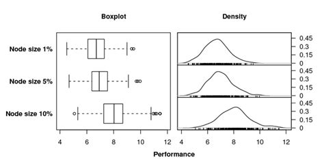 The Distribution Of The Cross Validation Top And Out Of Bootstrap