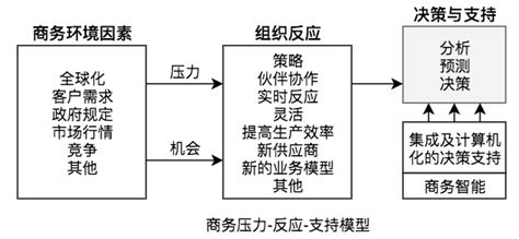 浅谈数据仓库架构设计 阿里云开发者社区