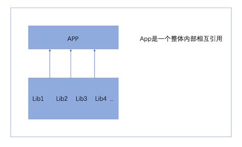 Android组件化开发 Android组件化开发