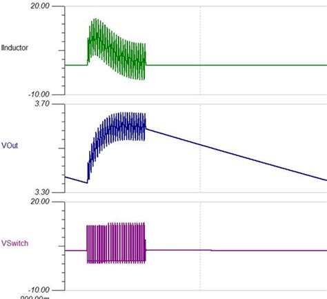 TINA Spice TPS C Simulating DCM Operation Simulation Hardware System Design Tools