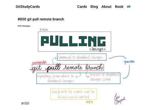 Fazendo Pull Requests Com Github Codespaces E Contribuindo Com Um Projeto Open Source Jessica