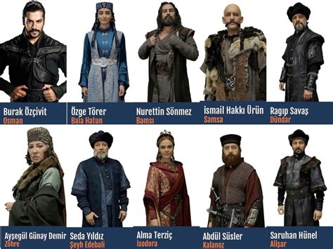 Знакомимся с персонажами и актерским составом сериала Основание Осман Великолепный Восток Дзен