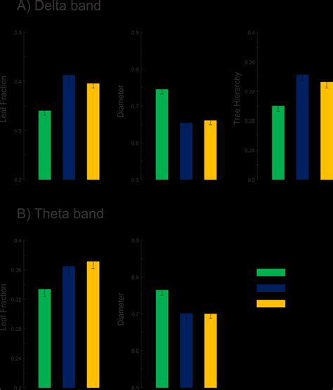 Development Of Topological Characteristics Of Brain Networks In The