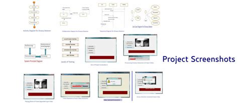 Drowsy Driver Detection System Using Matlab Code