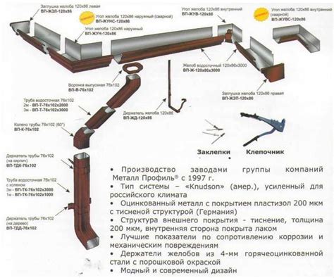 Водоотливы для крыши: инструкция по установке