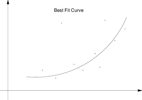 1 A Curve Of Best Fit Download Scientific Diagram