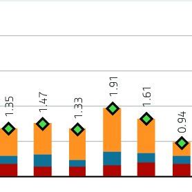 Contributions To Labour Productivity Growth Selected OECD Countries Download Scientific