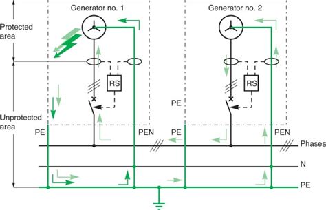 Hyderabad Institute Of Electrical Engineers Insulation Fault Inside A Generator