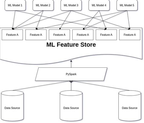 How To Use Groupby Expressions In Pyspark Sem Sinchenko Posted On The Topic Linkedin