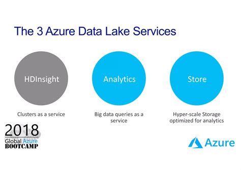 Azure Data Lake Store And Analytics Pdf Cloud Computing Internet
