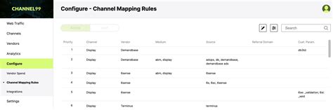 Channel Mapping Rules Channel99