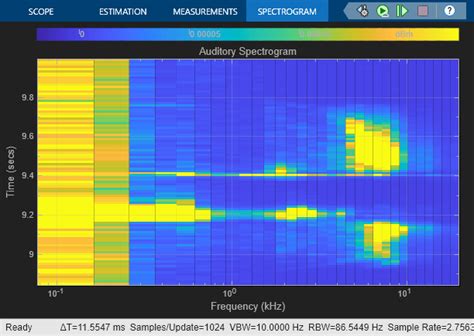 Auditory Spectrogram