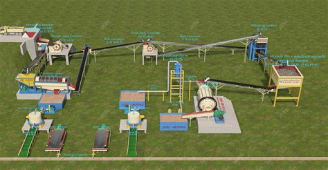 Gold Processing Plant Cost Effective Gold Recovery Solutions Jxsc