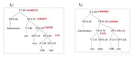 自然语言处理nlp（8）——句法分析b：完全句法分析nlp中判断句子是否完整 Csdn博客