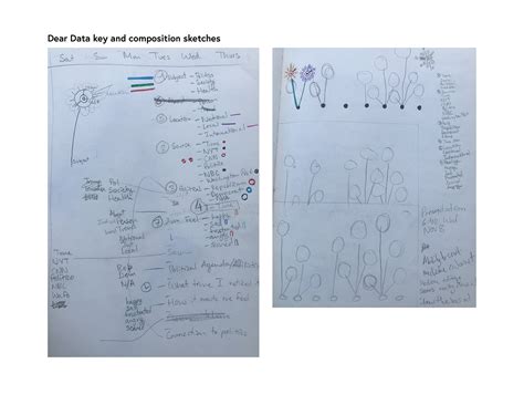 Dear Data Postcard On Behance