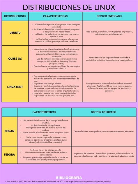 Distribuciones Linux Descargar Gratis Pdf Distribución De Linux Microsoft Windows