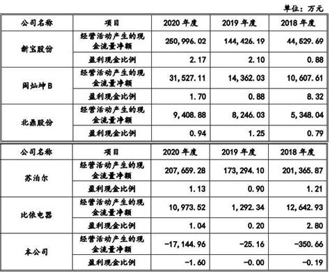 博菱电器创业板IPO营收绩优利润承压 经营现金流周转不灵 搜狐大视野 搜狐新闻