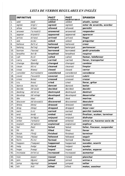 Lista De Verbos Regulares En Ingles