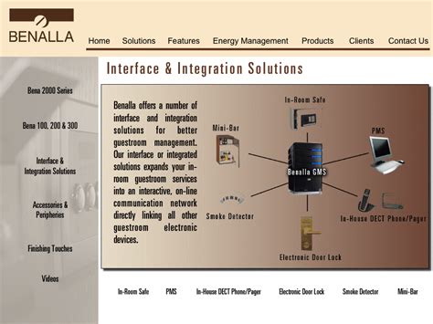 Interface And Integration Solutions