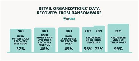 20 Retail Cybersecurity Statistics And Trends 2025