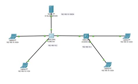 Syslog Server Implementation For Cisco Network Devices Baris Kaan Yuksel