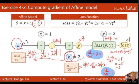 pytorch 刘二 CSDN博客