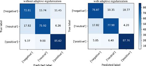 Figure 1 From Deep Learning Model With Adaptive Regularization For Eeg Based Emotion Recognition