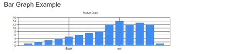 C Chart Not Showing All Data Stack Overflow