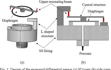 Figure 1 From Design And Simulation Of A Differential Resonant Pressure Sensor Semantic Scholar