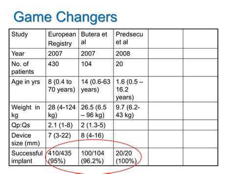 Vsd Device Closure Pptx
