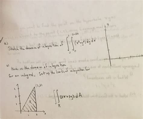 Solved Sketch The Domain Of Integration Of Integral 0 1