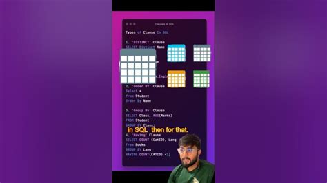 Clauses In Sql Python Sql Coding Excel Sqlfordataengineer