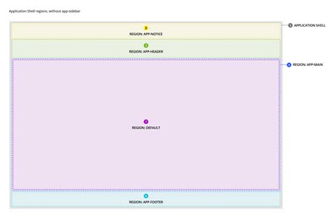 Application Shell Skyline Benevitys Design System