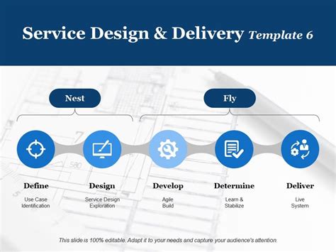 Service Design And Delivery Define Design Ppt Powerpoint Presentation Model Outfit