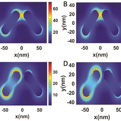Calculated Pattern Of Near Field Intensity Of The Gold Nanorod Dimer 1 Download Scientific
