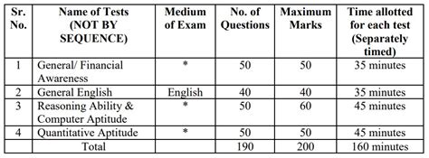 ব্যাংকে ৩ হাজার শূন্যপদে ক্লার্ক নিয়োগ আবেদন চলবে ২১ জুলাই পর্যন্ত