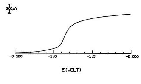 11 Rotating Disk Hg On Au Polarogram 20 Mvsec 1 2400 Rpm Of Download Scientific Diagram
