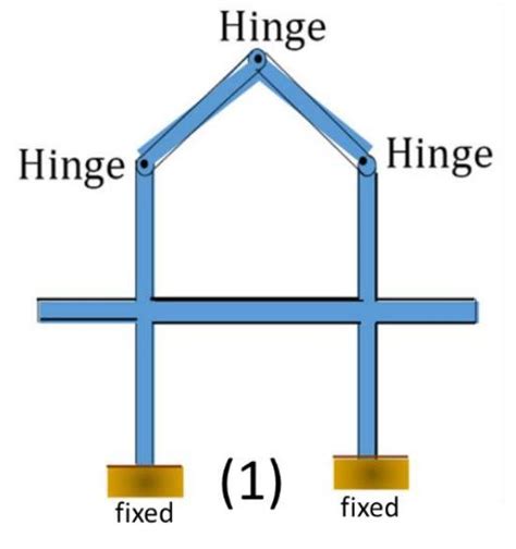 Solved Is The Structure Stable Or Unstable If Stable Chegg Com