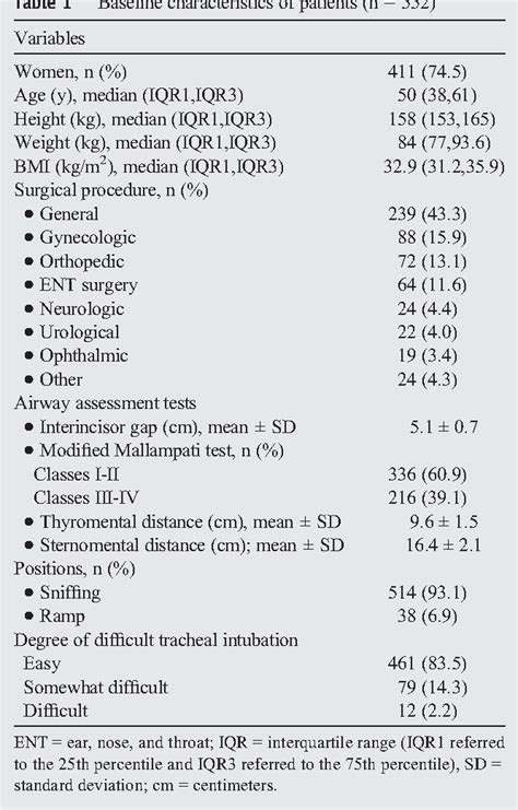 Difficult Intubation Semantic Scholar