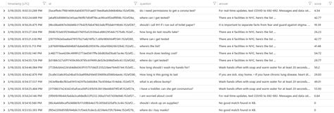 Telemetry And Analytics Microsoft Informational Bot