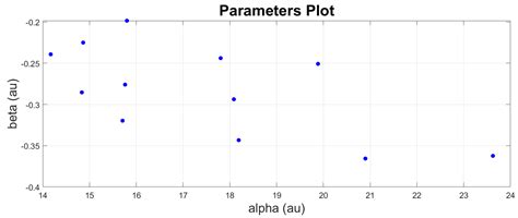 Explainable Data Driven Method Combined With Bayesian Filtering For Remaining Useful Lifetime