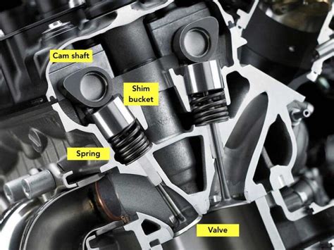 Ducati Desmodromic Valves — Everything You Need Want To Know