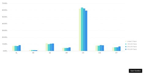 Percent Group Stack Codesandbox