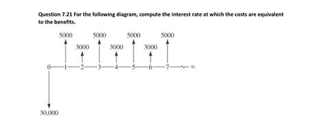 solved question 7 21 ﻿for the following diagram compute the