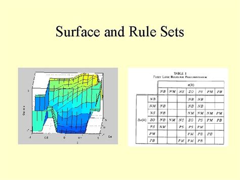 Improving A Pid Controller Using Fuzzy Logic Andrew